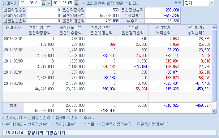 無心의 마음으로 선옵매매일지 선물옵션 팍스넷 증권포털